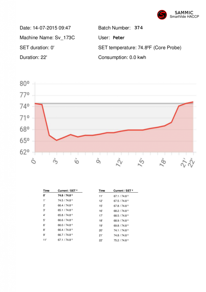 SmartVide and the download of cooking reports for HACCP | Sous Vide Cooking